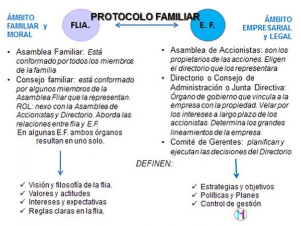 Protocolo Familiar - IADEF